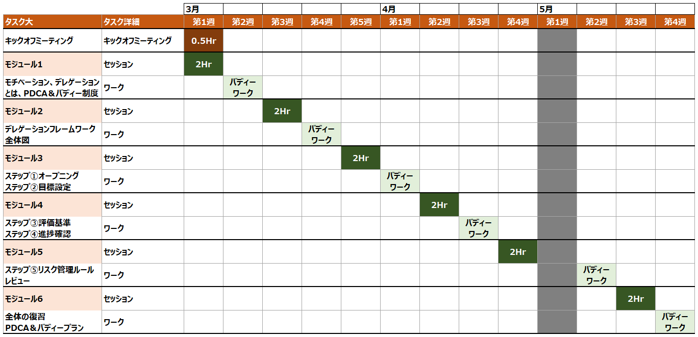 M-Mapソリューションズ | ソリューション | 内発的モチベーションを解放して企業力強化！継続的成長をサポート | Mpowered ...