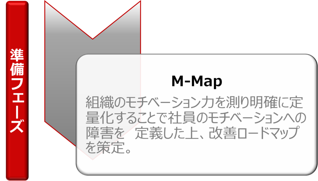 M-Mapソリューションズ | ソリューション | 内発的モチベーションを解放して企業力強化！継続的成長をサポート | Mpowered ...