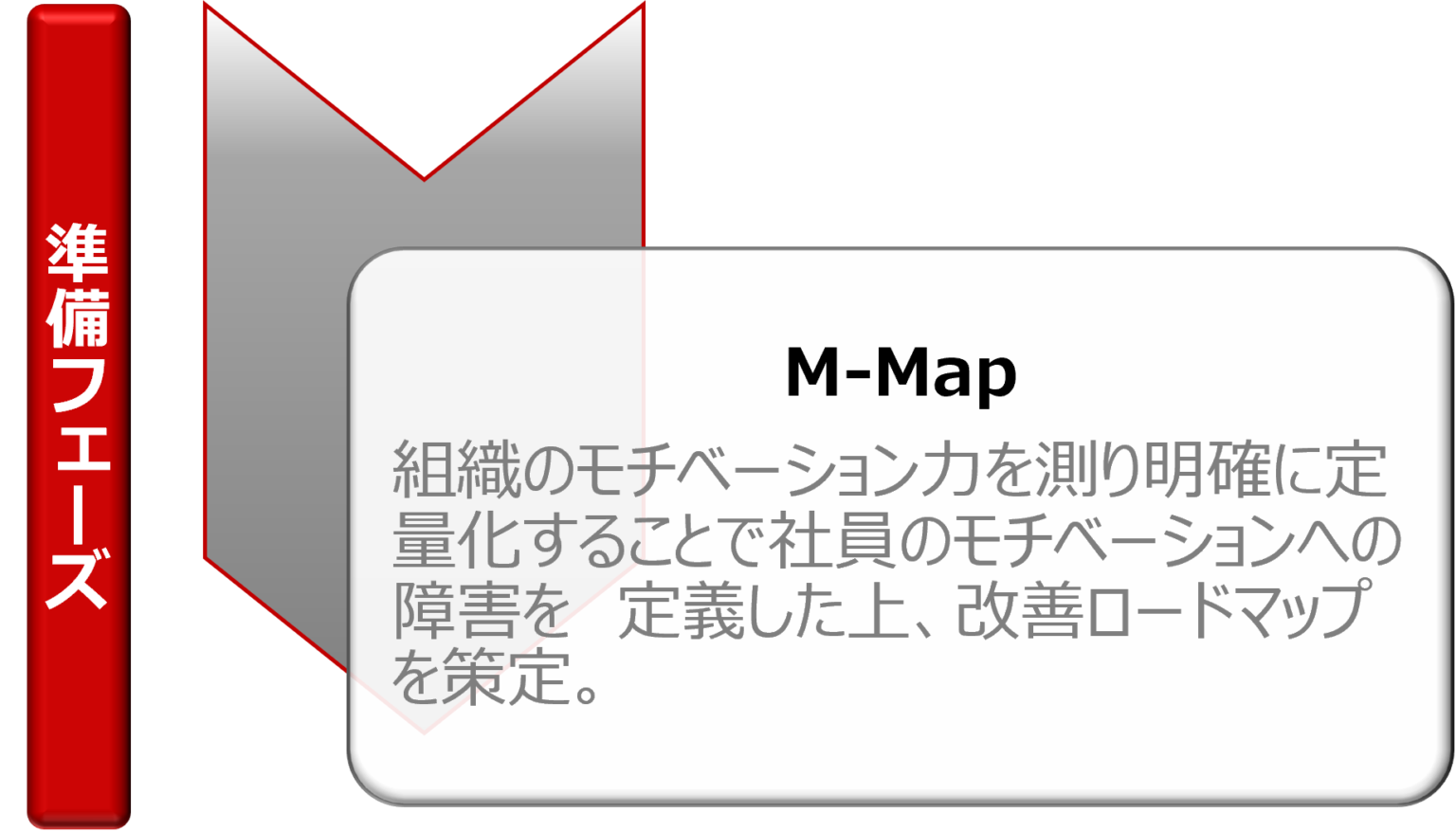 M-Mapソリューションズ | ソリューション | 内発的モチベーションを解放して企業力強化！継続的成長をサポート | Mpowered ...