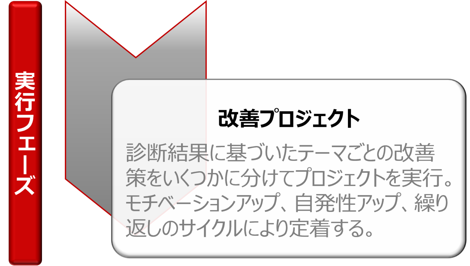 M-Mapソリューションズ | ソリューション | 内発的モチベーションを解放して企業力強化！継続的成長をサポート | Mpowered ...