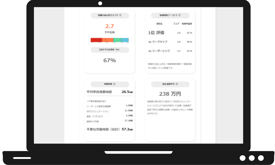 M-Mapソリューションズ | ソリューション | 内発的モチベーションを解放して企業力強化！継続的成長をサポート | Mpowered ...
