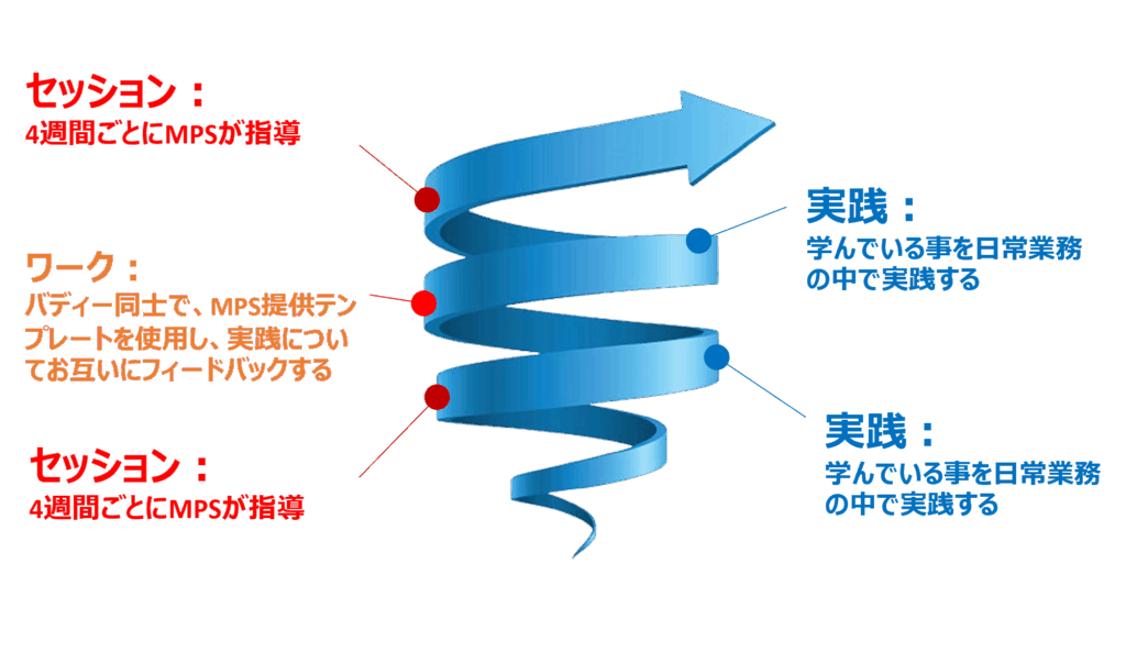 M-MCL for 世代間コミュニケーションギャップ | ソリューション | 内発的モチベーションを解放して企業力強化！継続的成長をサポート ...